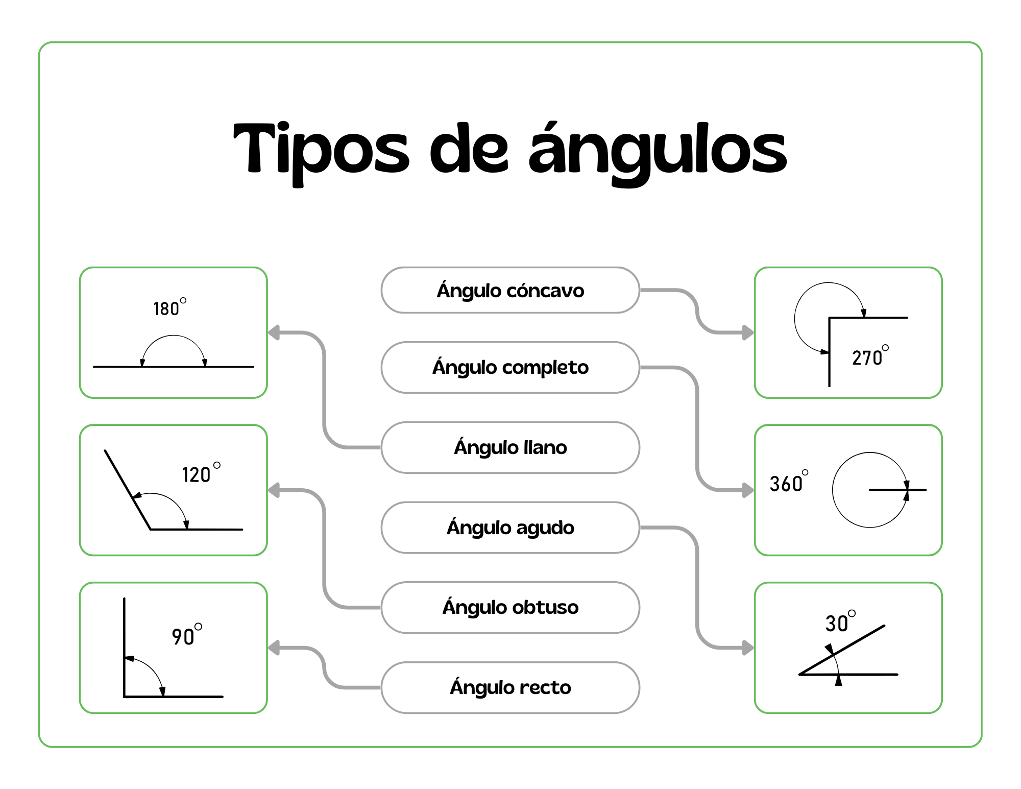 Tipos de ángulos y sus aplicaciones - Regularia